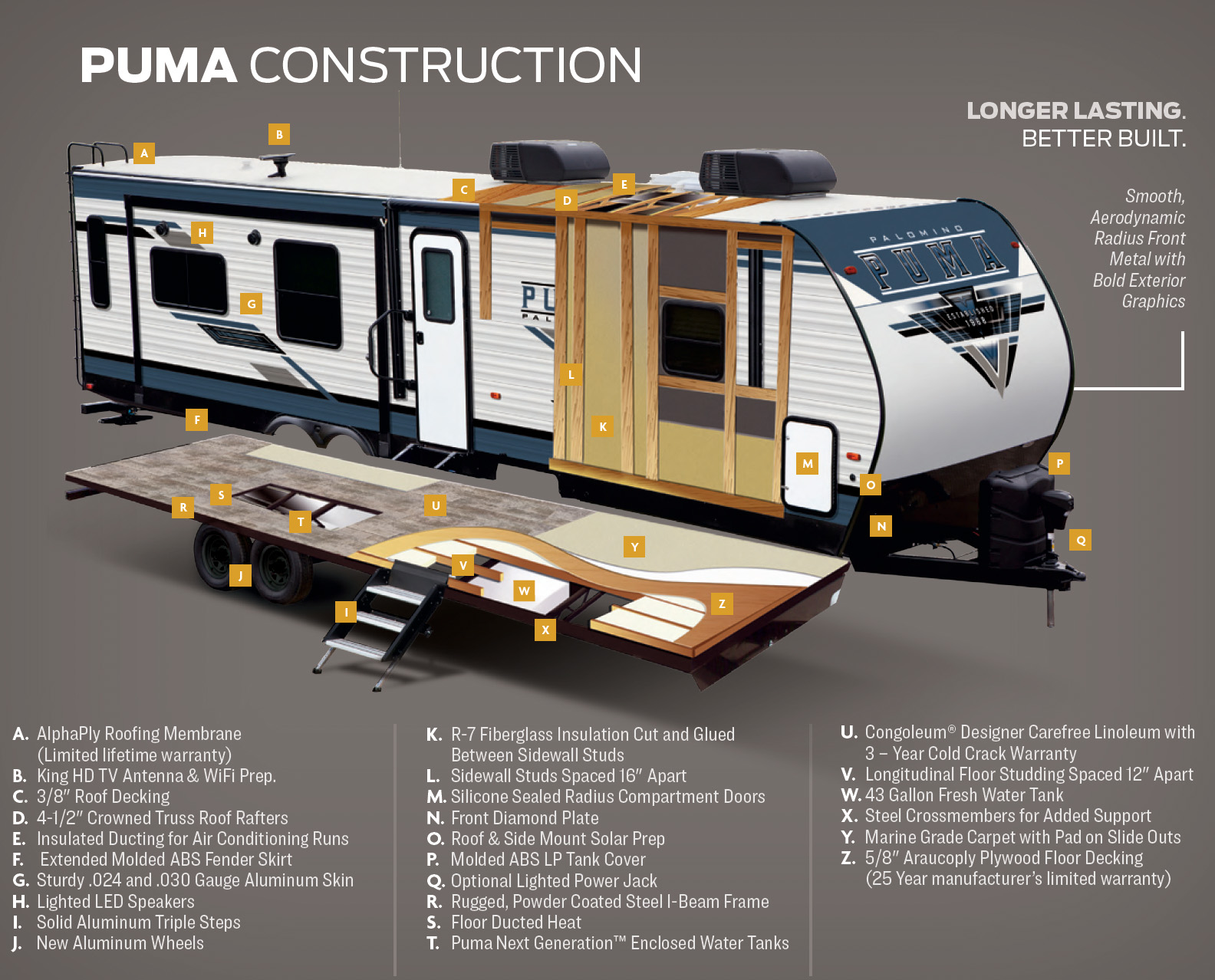 Choosing the Right Forest River Puma Camping Edition Travel Trailer ...